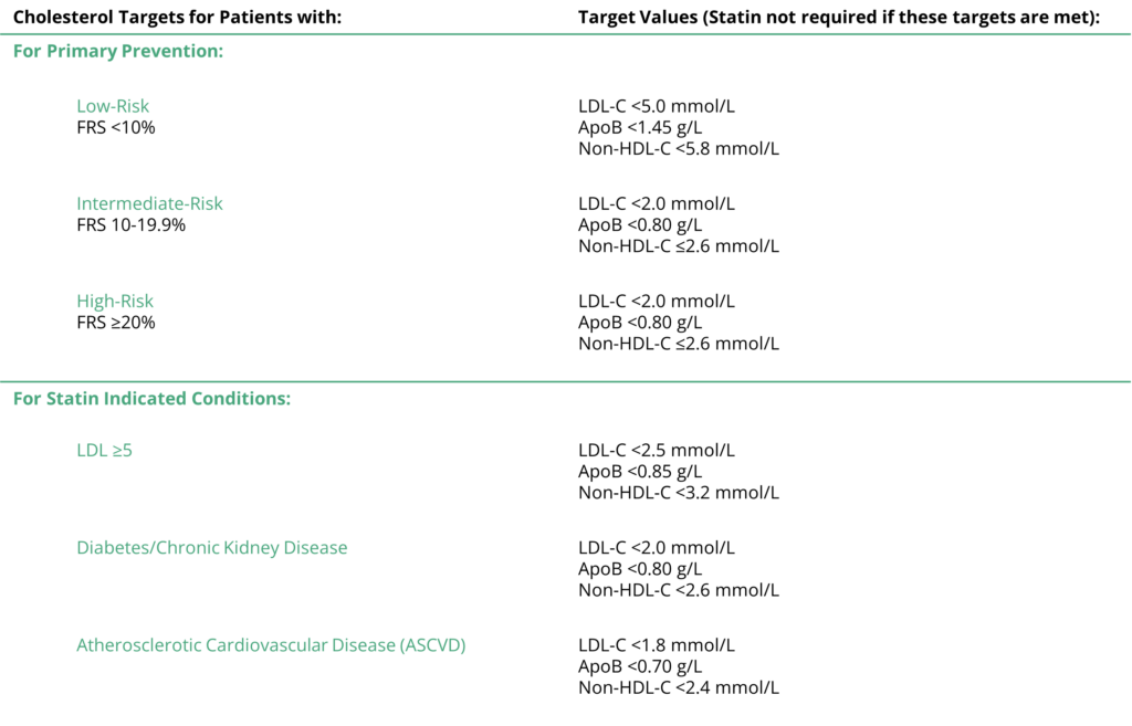 Physician Resources - Let's Talk Cholesterol