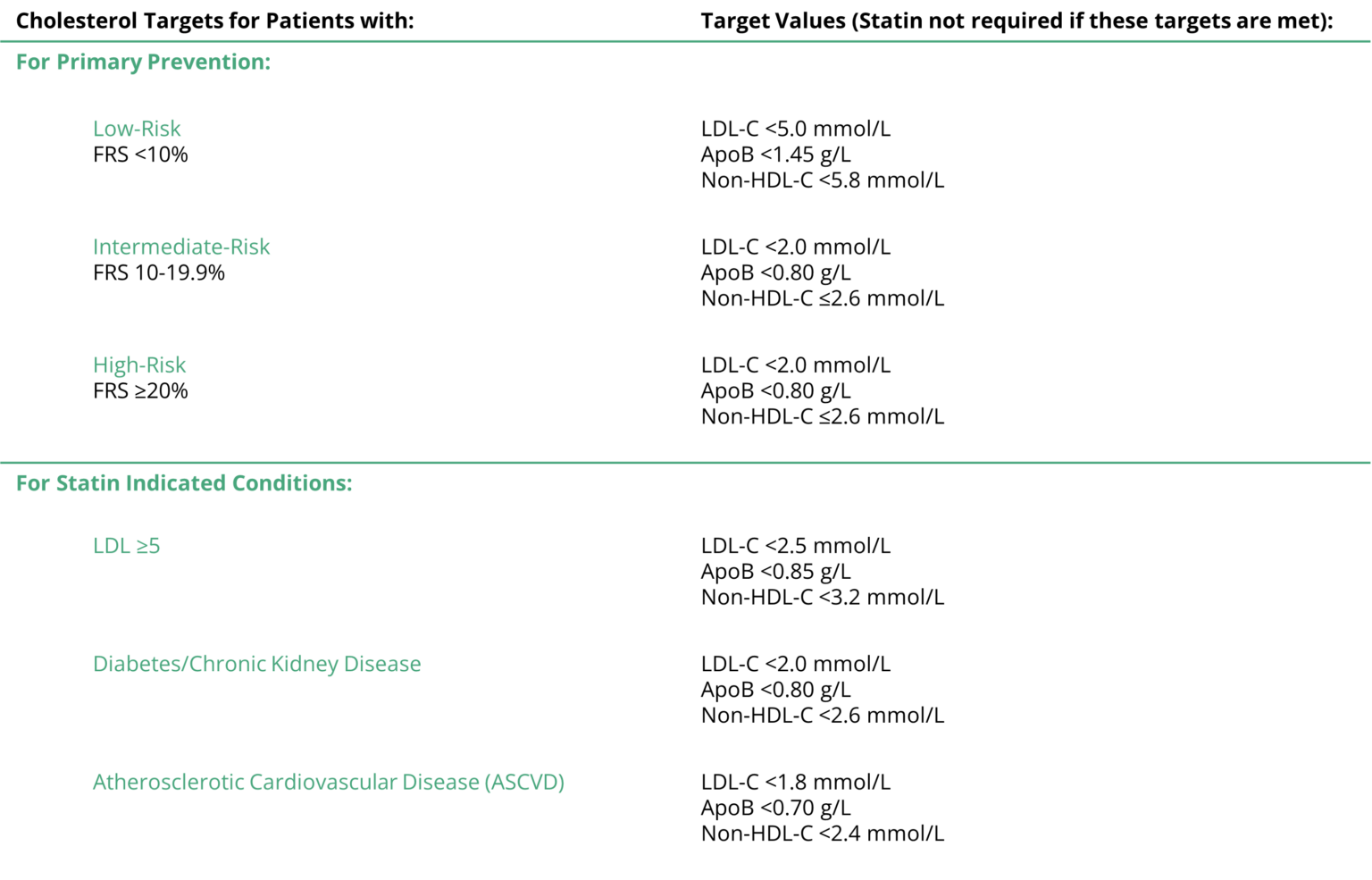 Physician Resources - Let's Talk Cholesterol