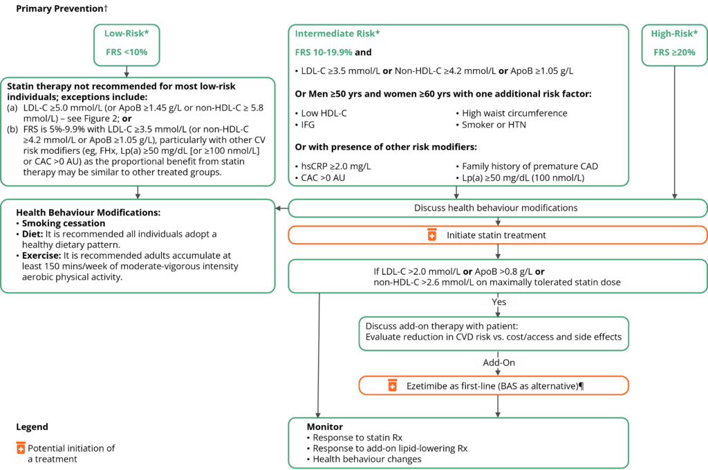 Physician Resources - Let's Talk Cholesterol