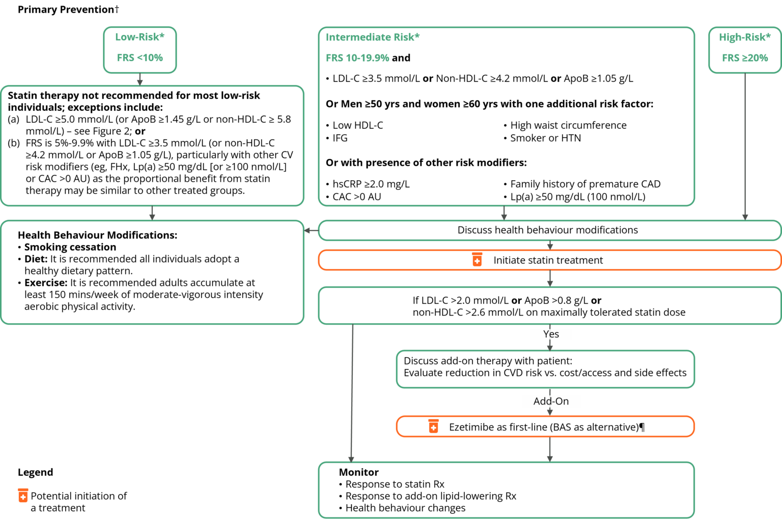 Physician Resources - Let's Talk Cholesterol