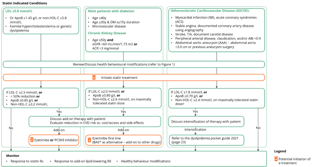 Physician Resources - Let's Talk Cholesterol