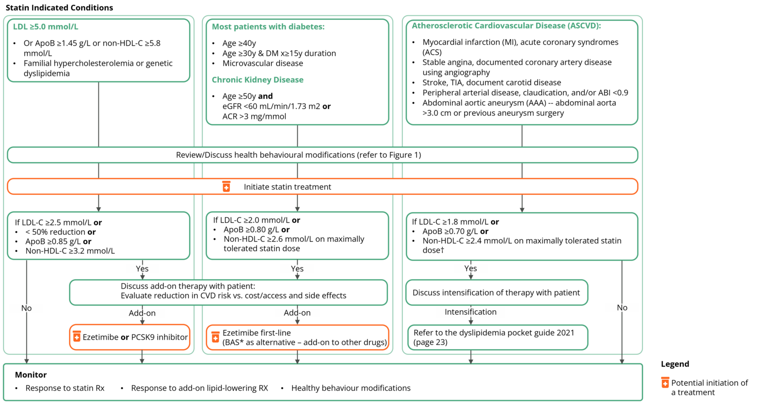 Physician Resources - Let's Talk Cholesterol