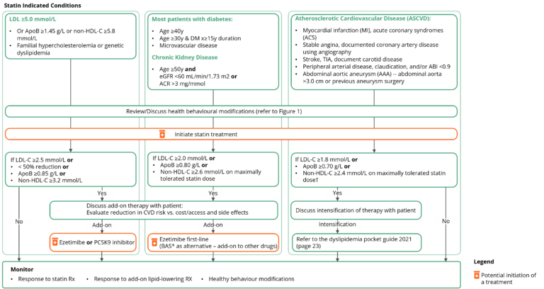 Physician Resources - Let's Talk Cholesterol